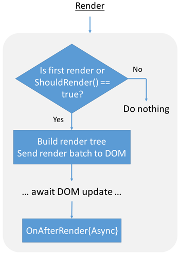 Blazor Interview Questions